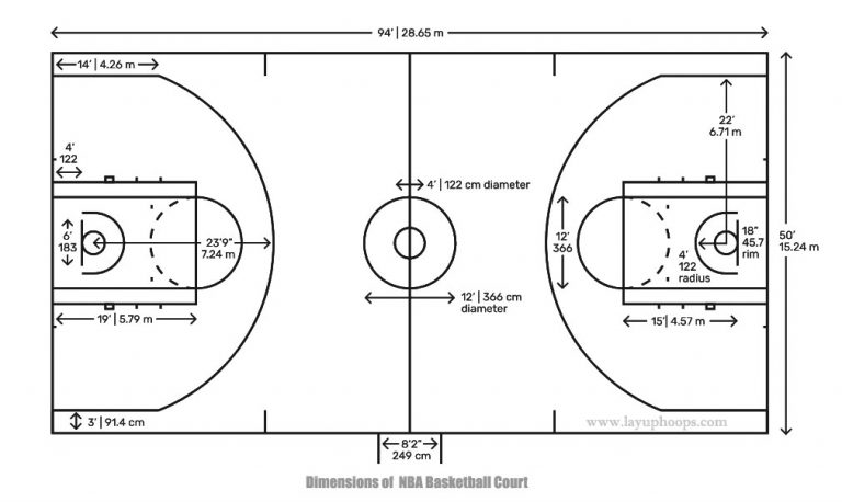 Basketball Court with Dimensions